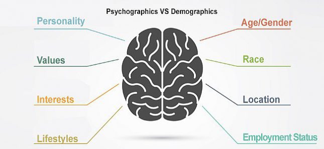 Psychographic Segmentation to Increase CTR and Sales Psychographic Segmentation to Increase CTR and Sales